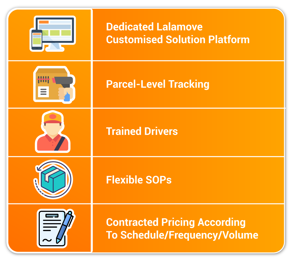 How To Get Customised Business Logistics Solution With Lalamove